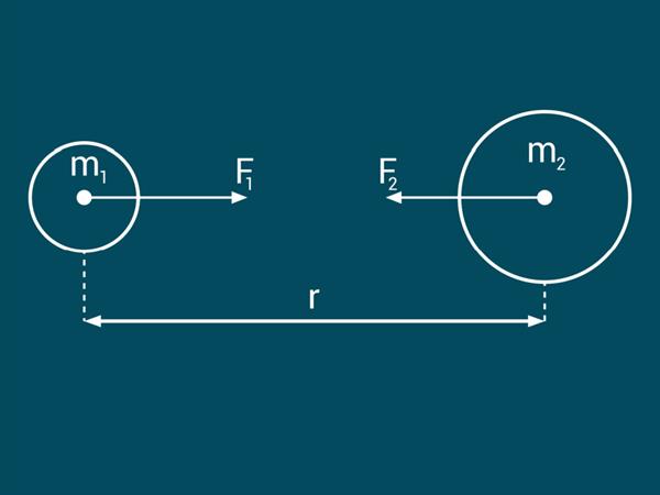 Gravitācijas likums — teorija. Fizika, 10. klase.