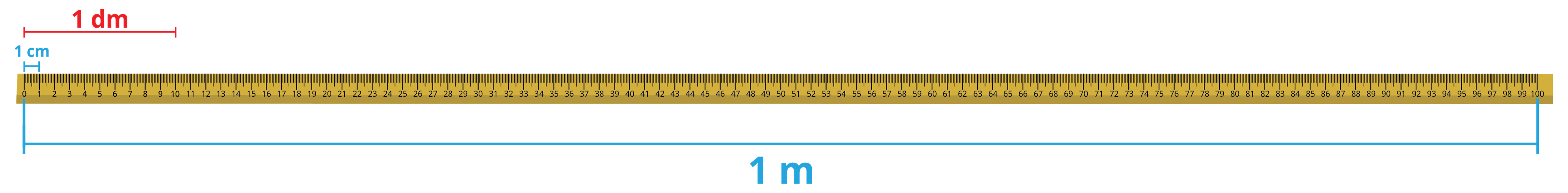 Garuma mērinstrumenti — teorija. Matemātika (Skola2030), 2. klase.