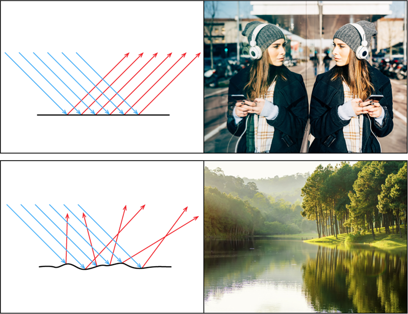 Gaismas atstarošanās — teorija. Fizika, 8. klase.