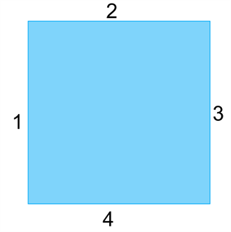 Ģeometriskas figūras — teorija. Matemātika (Skola2030), 1. klase.