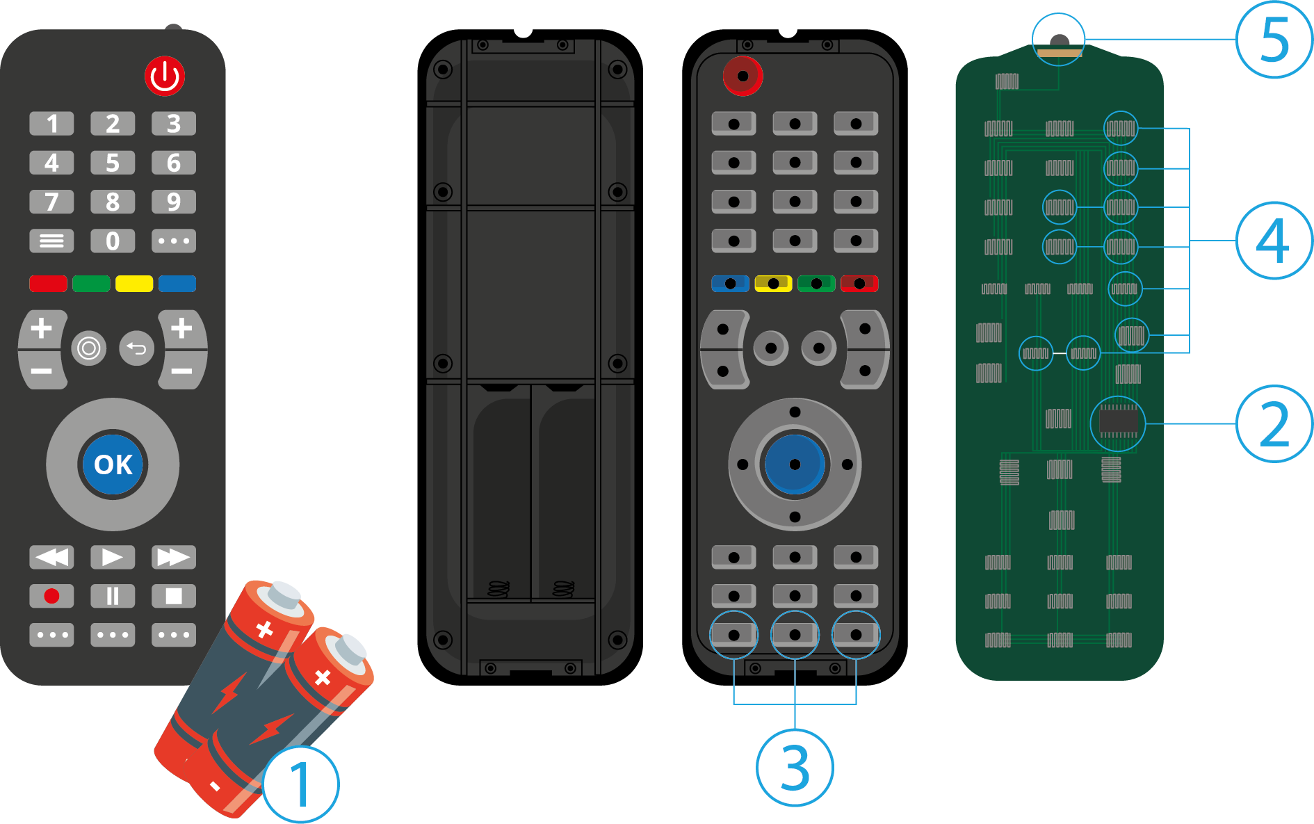 Mobilā telefona, TV pults un citu ierīču starojums — teorija ...