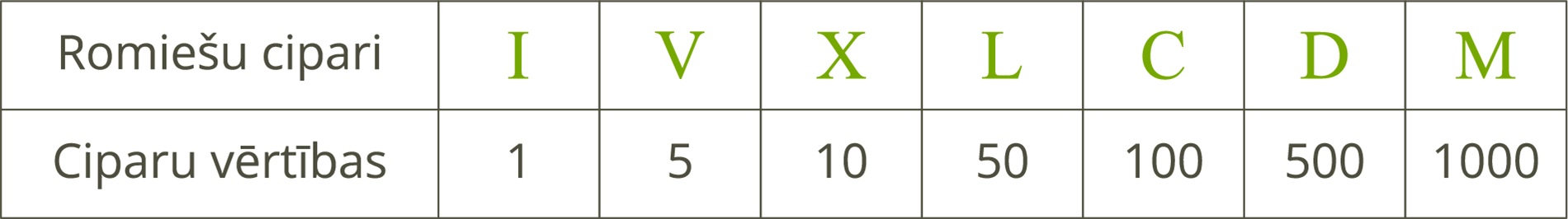 Skaitļa vārdu pieraksts un pareizrakstība — teorija. Latviešu valoda ...