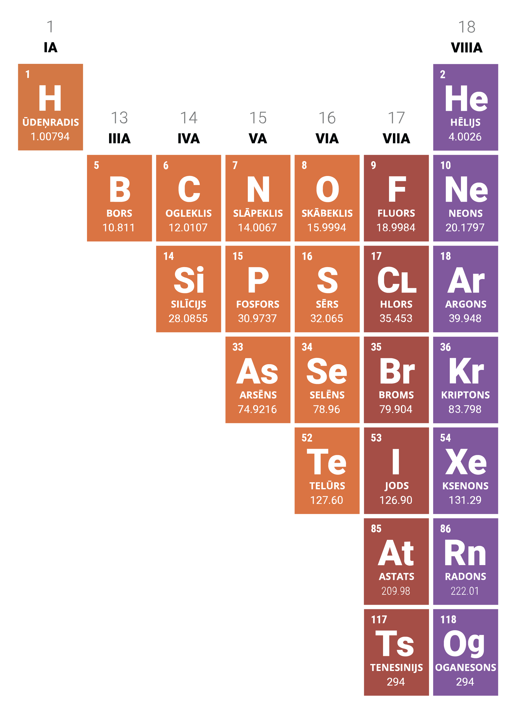 Vielas uzbūve — teorija. Ķīmija, 8. klase.