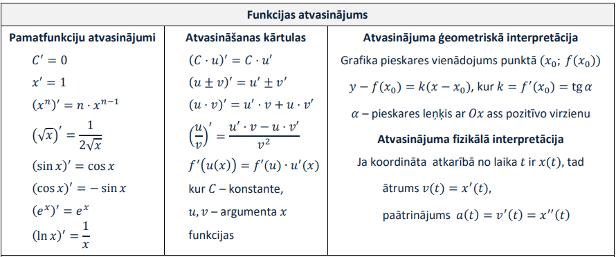 Atvasinājums MATEMĀTIKA II formulu, teorēmu un paņēmienu lapā — teorija ...