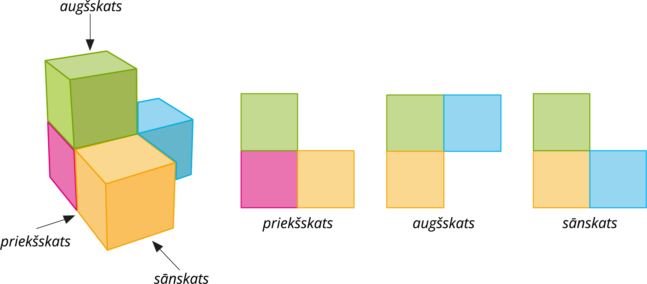 Telpiskas figūras — teorija. Matemātika (Skola2030), 1. klase.
