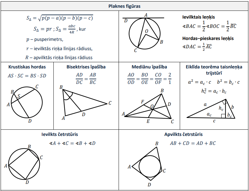 Planimetrija formulu lapās — teorija. Matemātika (Skola2030 ...