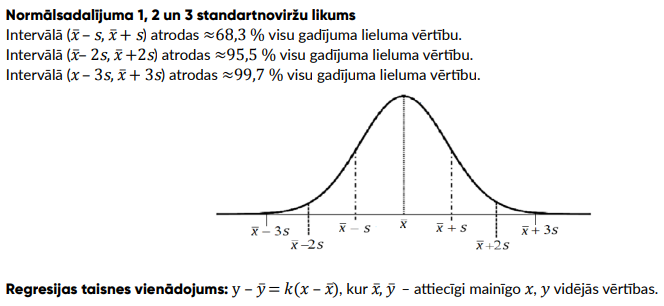 Statistika II formulu, teorēmu un paņēmienu lapā — teorija. Matemātika ...
